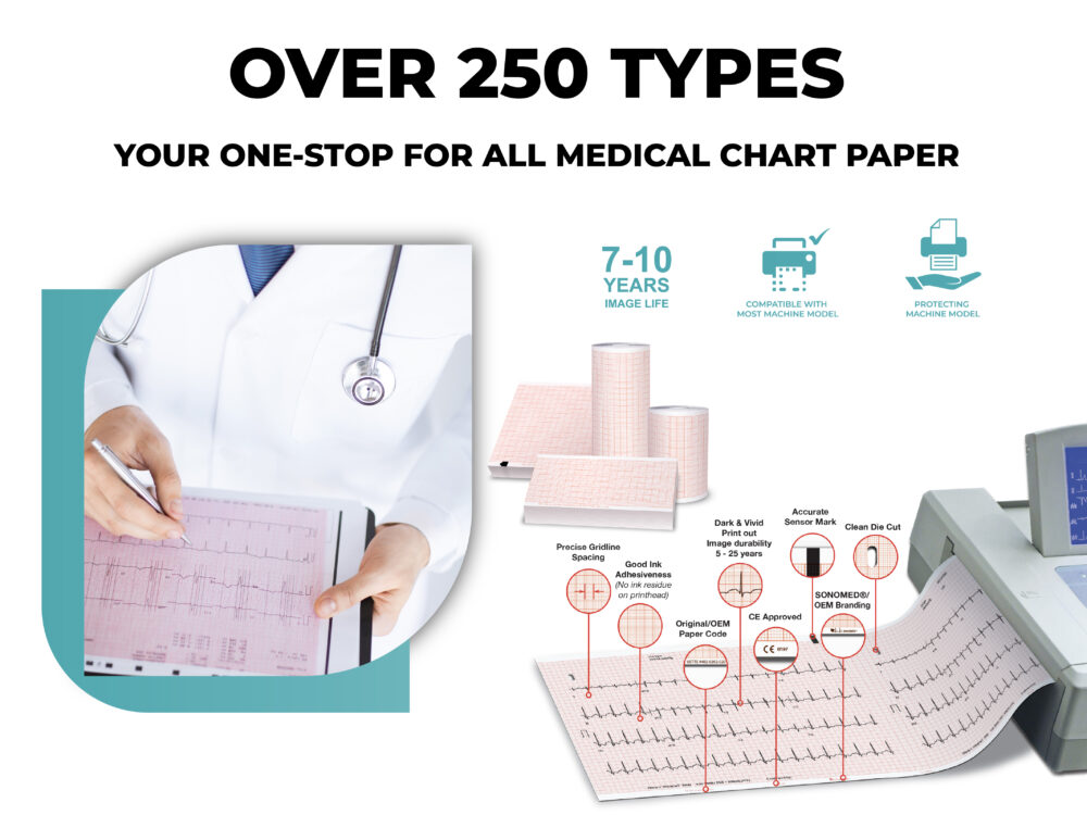Supplying ECG Tape to Commonwealth of Independent States - Telepaper