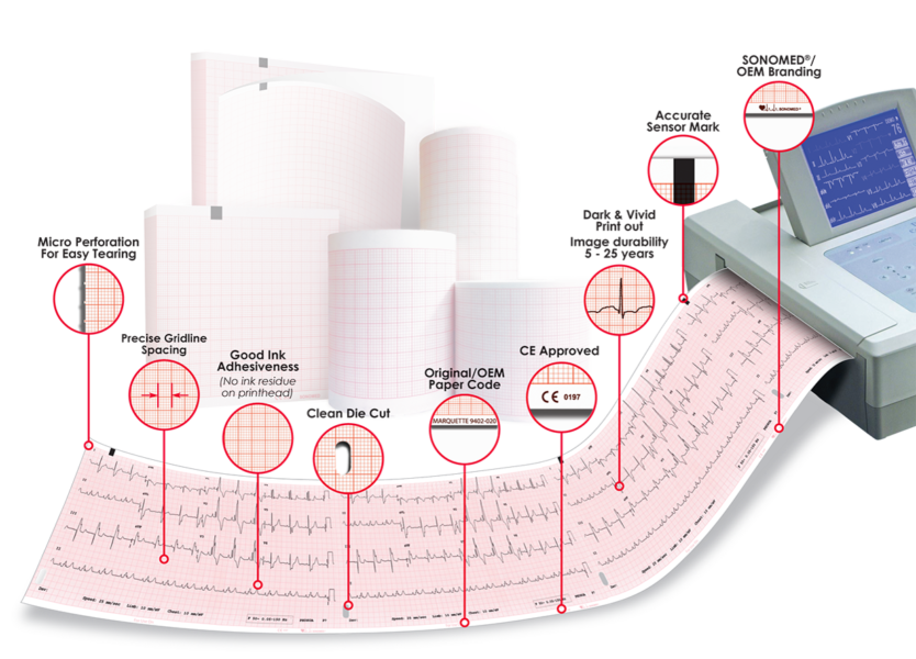 Benefits of micro-perforation on EEG Paper | Manufacturing & Exporting
